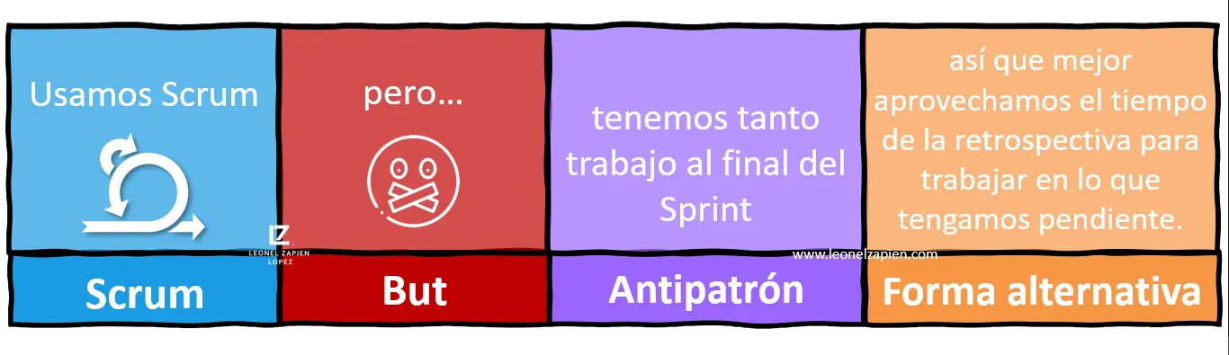 Antipatrones de Scrum: Scrum but - Leonel Zapien Lopez