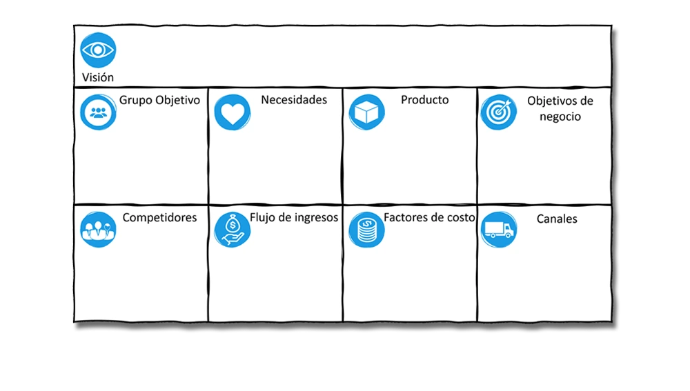 ¿Cómo iniciamos? El Tablero de Visión del Producto - Leonel Zapien Lopez