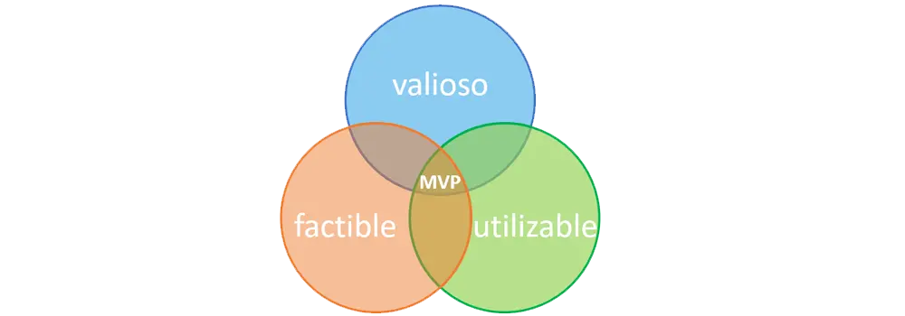 El Método Lean Startup & Producto Mínimo Viable (MVP) - Leonel Zapien Lopez