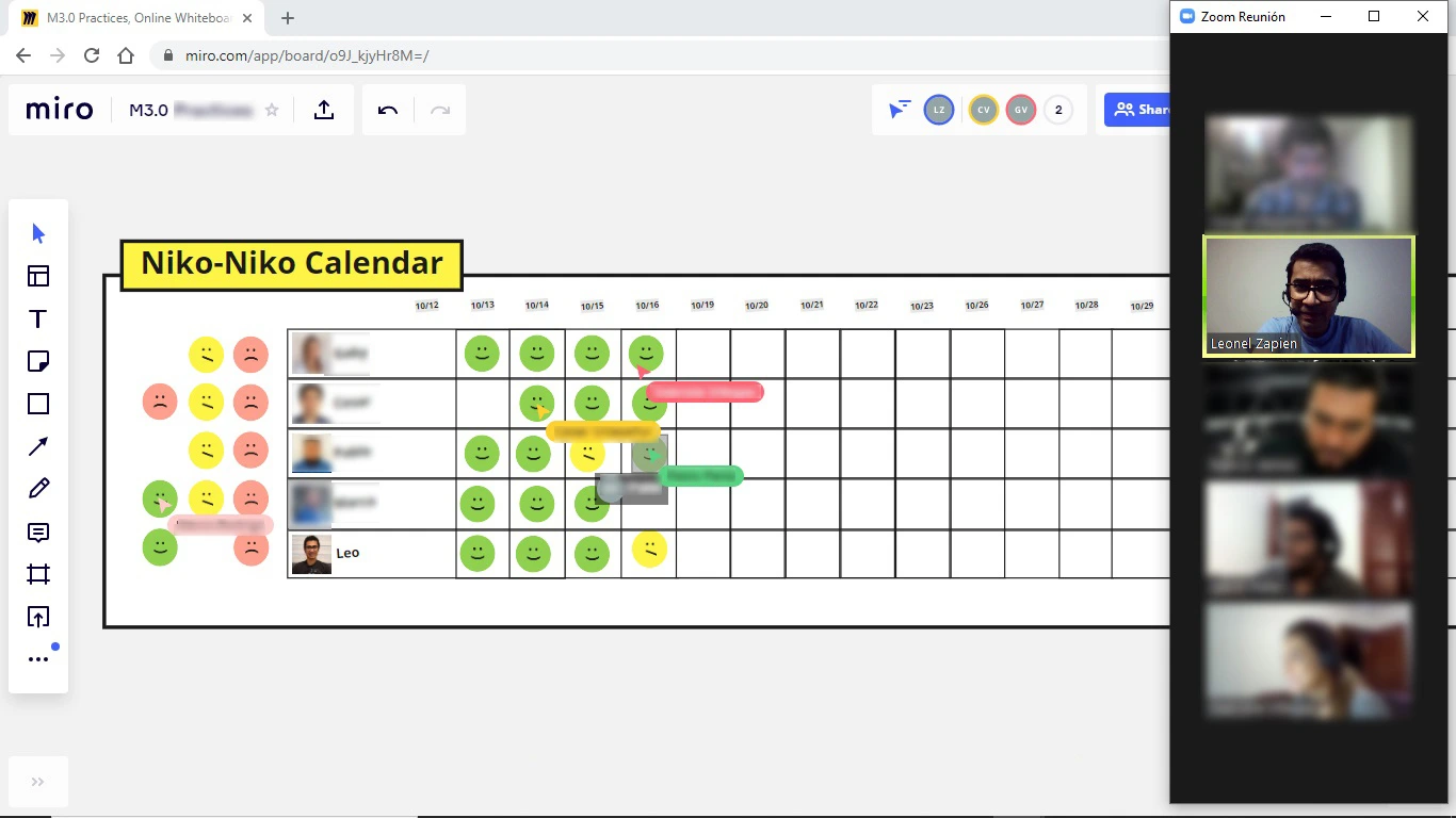 Niko-Niko calendar: Un registro de la felicidad del equipo - Leonel Zapien Lopez