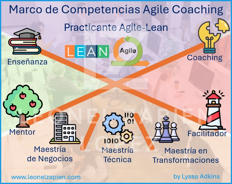 ¿Scrum Master o Agile Coach? Evolución y competencias del Agile Coach ...