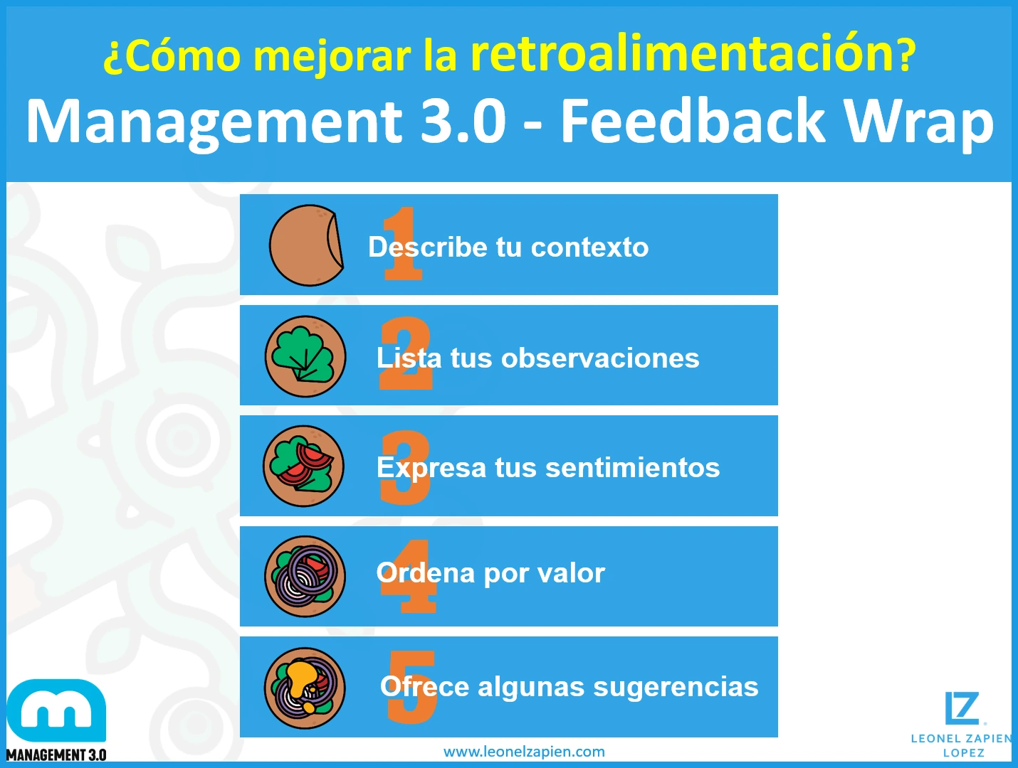 Recursos para Descargar - Leonel Zapien Lopez